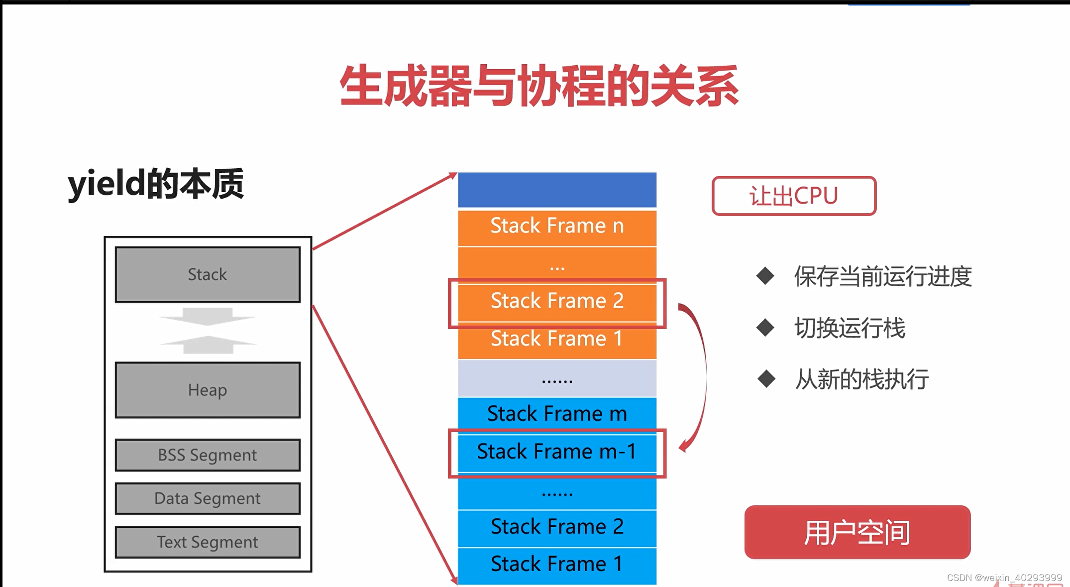 【python 多线程】初体验单线程下载器多线程并行下载器 多进程下载器 以及线程和进程的切换成本比较python可否多线程下载数据