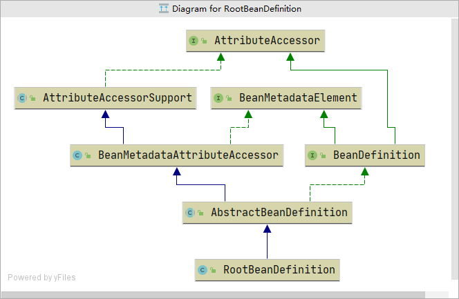 Spring 核心容器类图_spring beanfactory 的结构图-CSDN博客