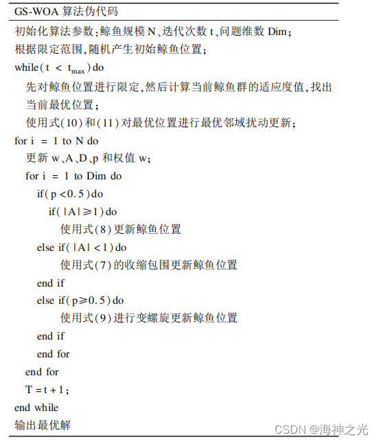 【变分模态分解】基于matlab全局搜索策略的鲸鱼算法优化变分模态分解gswoa Vmd【含matlab源码 3321期】鲸鱼优化变分模态分解流程图 Csdn博客