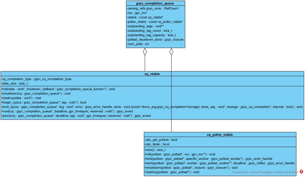 grpc的初始化_grpc client初始化功能-CSDN博客