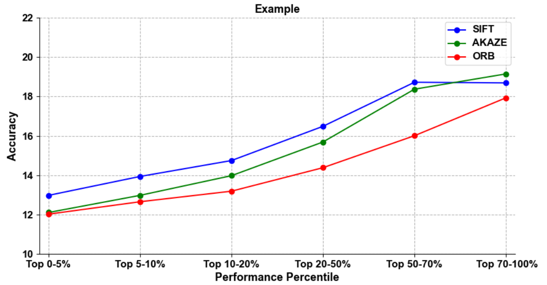 【matplotlib】matplotlib使用详解 使用python绘制漂亮的论文数据图python画出的图像能坐论文图像吗 Csdn博客 
