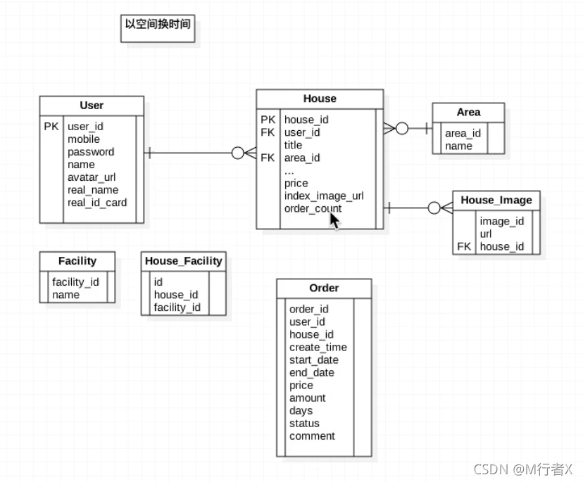 Flask CRF flask M X CSDN flask-crf-flask-m-x-csdn