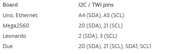 [Arduino]在Arduino Mega2560上接20 (SDA), 21 (SCL)的原因_sda和scl怎么接arduino2560 ...