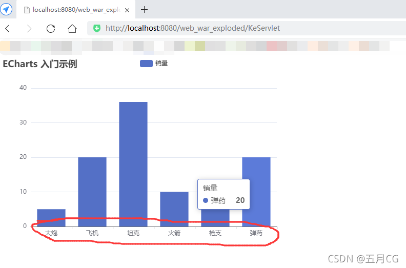 Java——插件echarts数据可视化图表库 Java Echarts Csdn博客