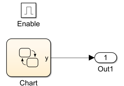 【Stateflow】使用时序逻辑控制Stateflow图执行_stateflow after-CSDN博客