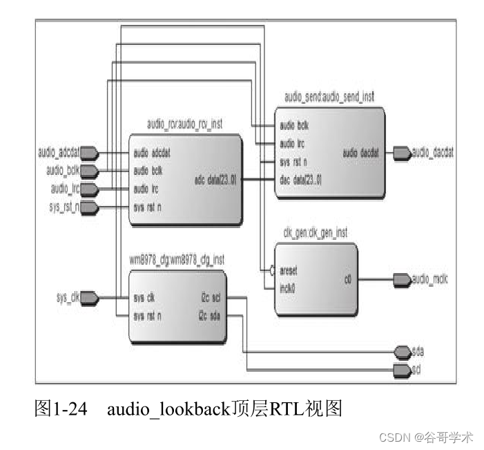 FPGA Verilog进阶开发教程：WM8978音频回环实验_wm8988 回环-CSDN博客