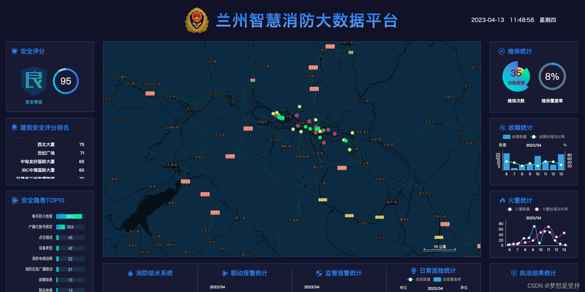 15个前端数据大屏展示图+源代码免费下载2_数据大屏psd文件-CSDN博客