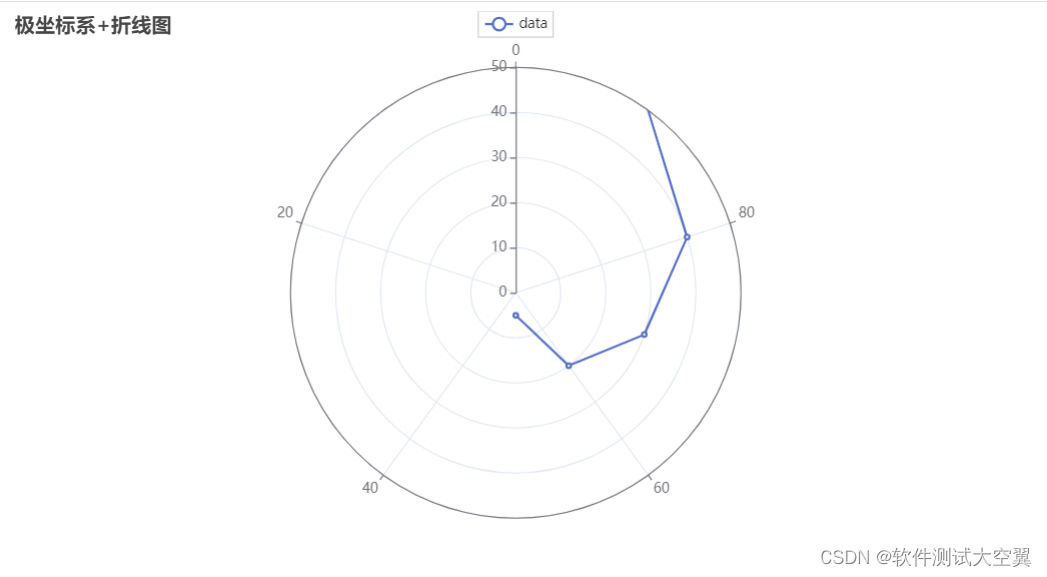 软件测试python数据可视化神器——pyecharts教程(十四)python Echarts 自动化测试 Csdn博客