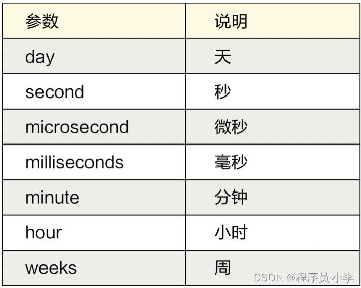 【一天入门Python系列】内置模块-CSDN博客