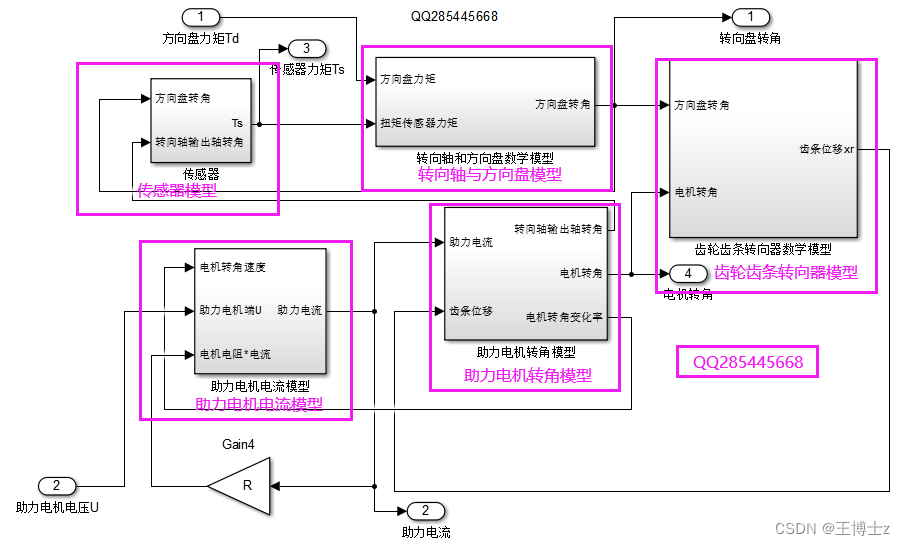 MATLAB电动助力转向系统/EPS模型_转向系统simulink模型验证-CSDN博客