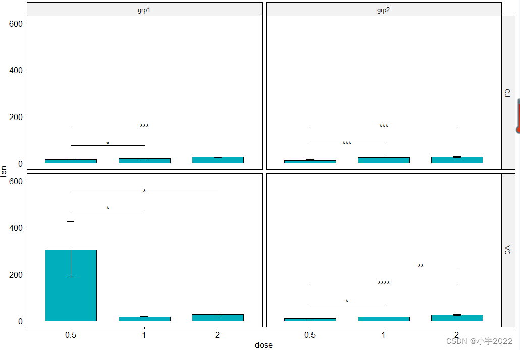 add-p-values-to-ggplot-facets-with-different-scales_# 样例数据 genes