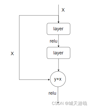 一维与二维时间卷积网络深解(Temporal Convolutional Network,TCN)_二维卷积怎样处理时间序列数据-CSDN博客