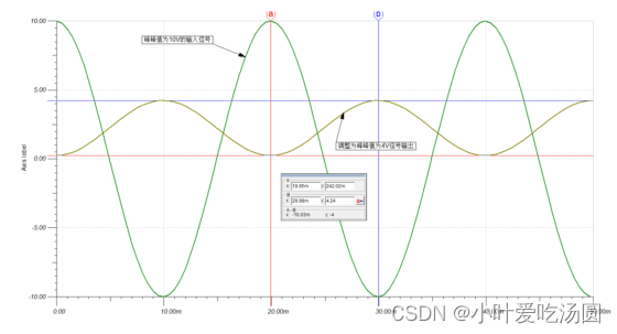 Adc输入信号极性及大小adc单极性模式和双极性模式 Csdn博客