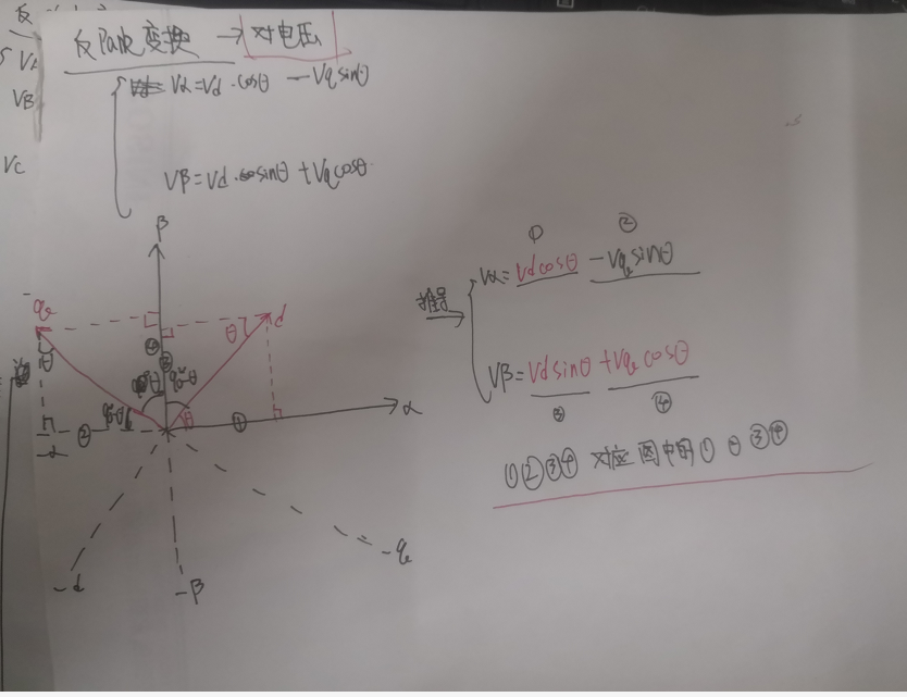 Foc之反park变化推导笔记id Iq Vd Vq Csdn博客 