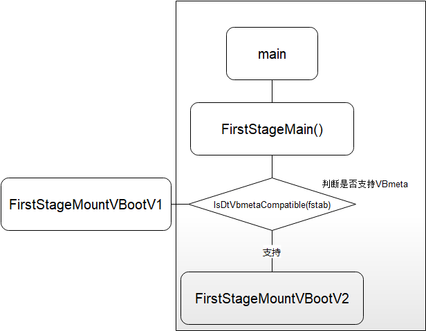 一文搞懂AVB的使用-CSDN博客