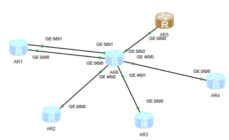 MGRE下的ospf_思科路由器配置ospf和gre-CSDN博客