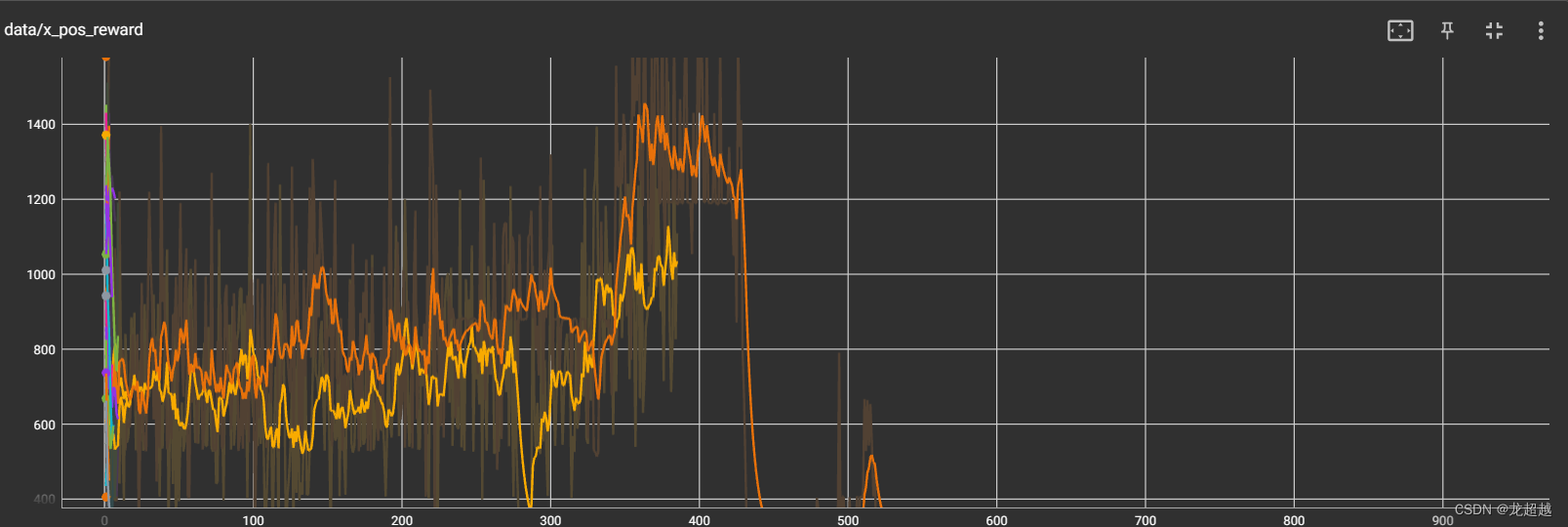 论文复现-多目标强化学习-envelope MOQ-learning-CSDN博客