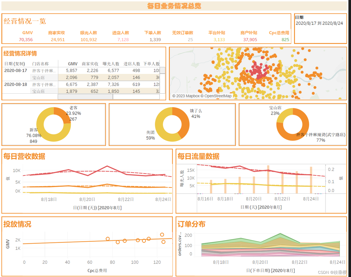 Tableau商业周报展示_tableau制作周报-CSDN博客