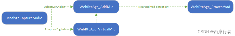 ALC AGC DRC-容易混淆的音频前端算法_drc算法-CSDN博客
