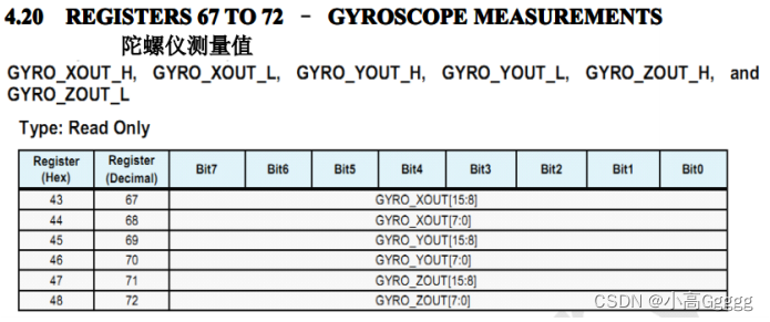 获取MPU9250九轴数据--以四轴飞行器姿态解算为例-CSDN博客