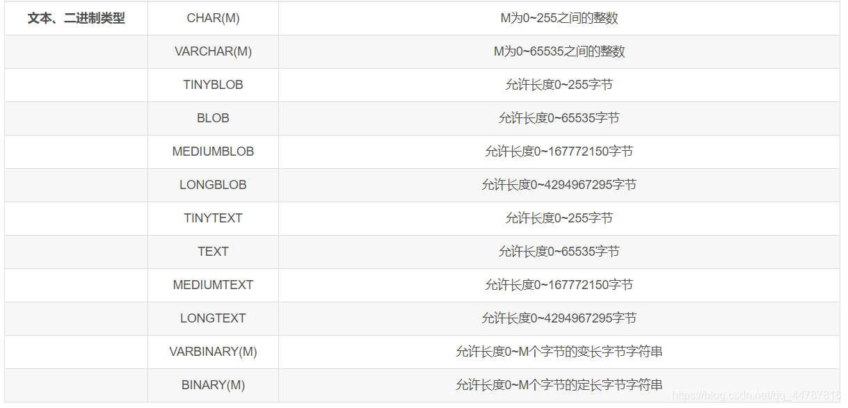 Mysql数据类型详解mysql数组类型 Csdn博客