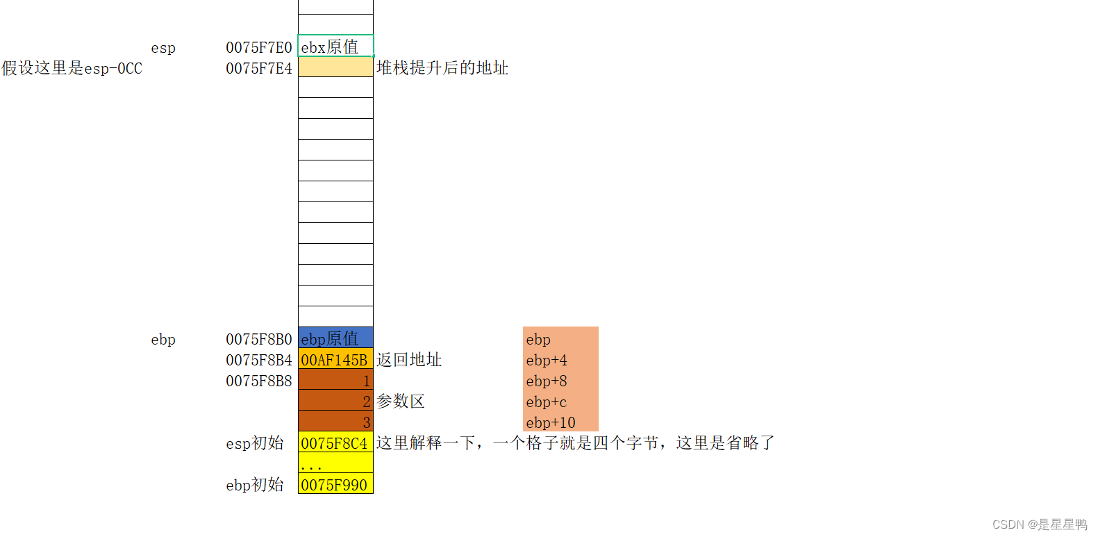 【汇编 C】函数嵌套底层原理堆栈图、为什么局部变量一定要赋初始值_嵌套原理-CSDN博客