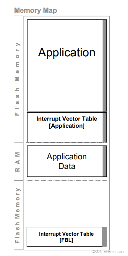 Flash Bootloader-CSDN博客