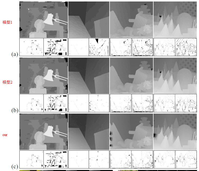 《PatchMatch Stereo - Stereo Matching with Slanted Support Windows》-CSDN博客