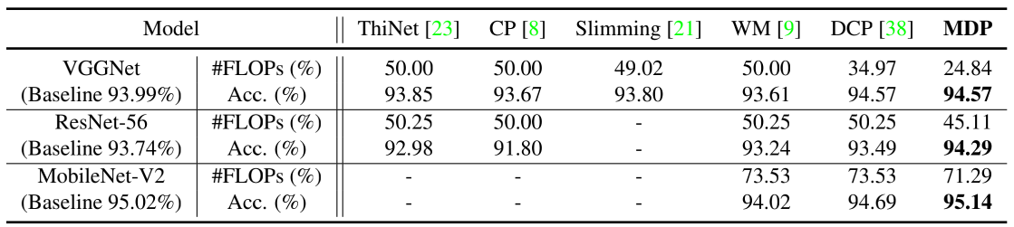 Multi-Dimensional Pruning[译]_epic_Lin的博客-CSDN博客