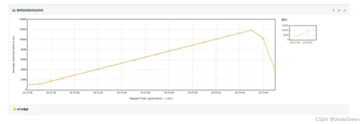 Tomcat调优及acceptCount、maxConnections与maxThreads参数的含义和关系_accept-count-CSDN博客