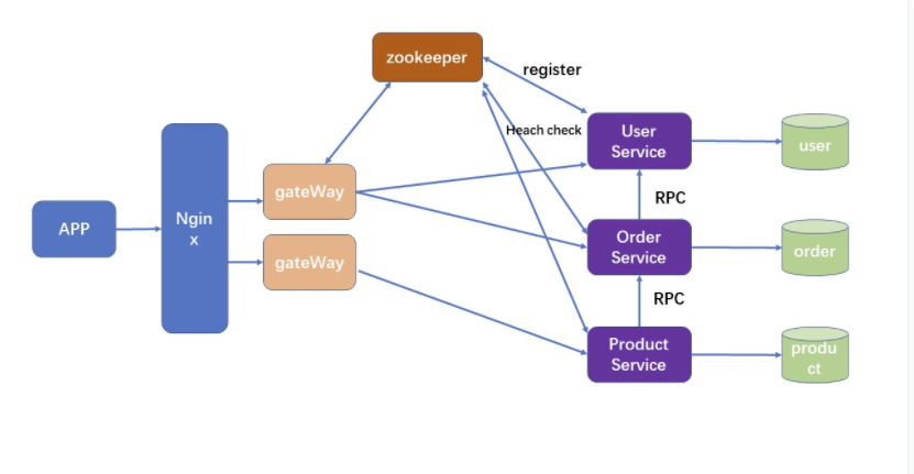 Dubbo 与 Spring Cloud 完美结合_springcloud double 结合-CSDN博客