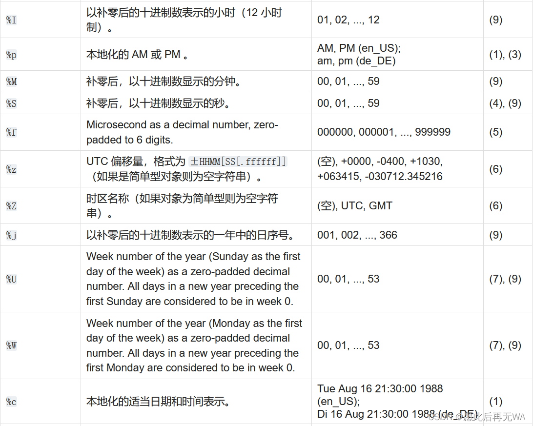 蓝桥杯必备模块——datetime 轻松应对各类时间问题python时间差计算轻松应对日期和时间的差异 Csdn博客