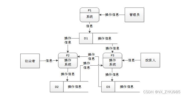 基于SSM的创业发布众筹系统设计与实现 计算机毕业设计源码37145_营销众筹系统设计与实现-CSDN博客