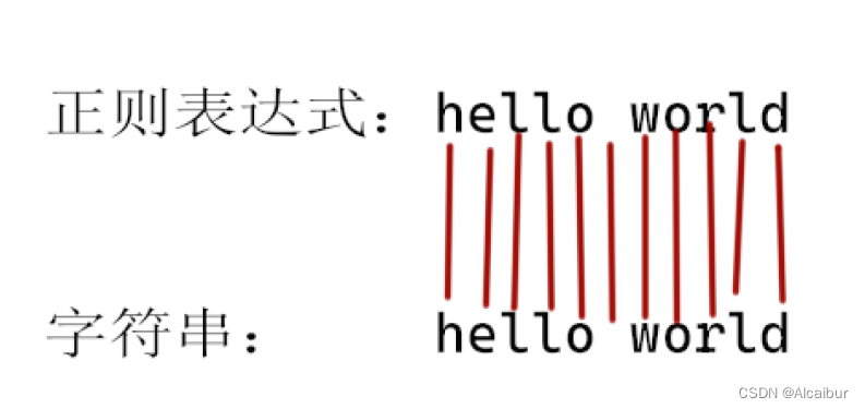 Java基础——正则表达式java 正则表达式必须包含两个词语中的一个 Csdn博客