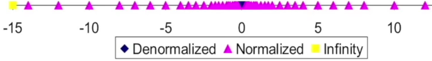CMU 15-213 CSAPP (Ch1~Ch3)_cmu15-213环境搭建-CSDN博客