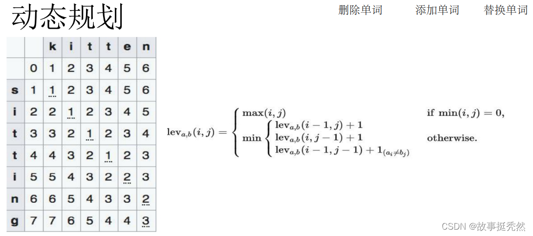 NLP--相似度方法总结【原理】_nlp-相似度模型实验总结-CSDN博客
