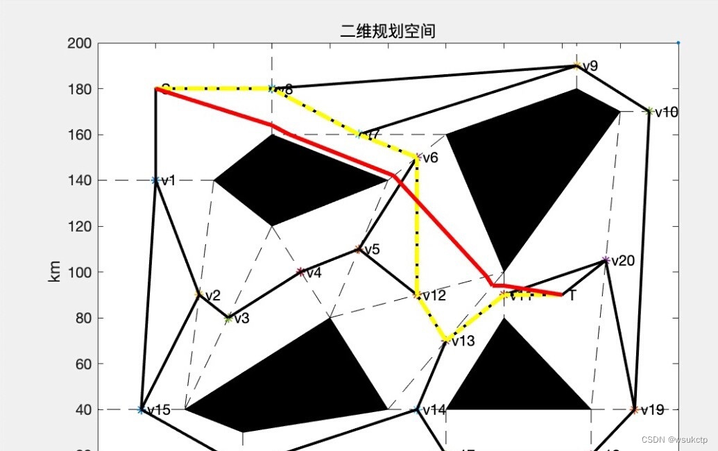 【蚁群算法】 改进蚁群算法 Dijkstra算法 遗传算法 人工势场法实现二维 三维空间路径规划dijkstra 三维实现 Csdn博客