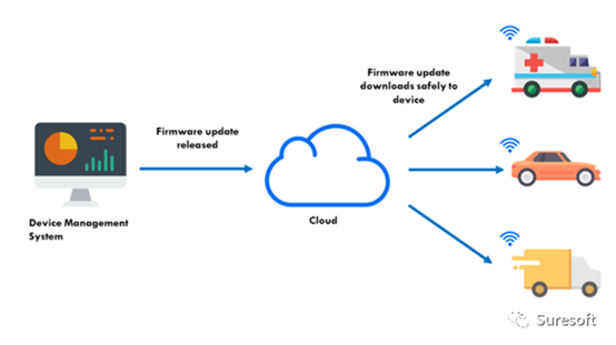 何谓OTA(Over-the-air programming)?_television programming over-the-air ...