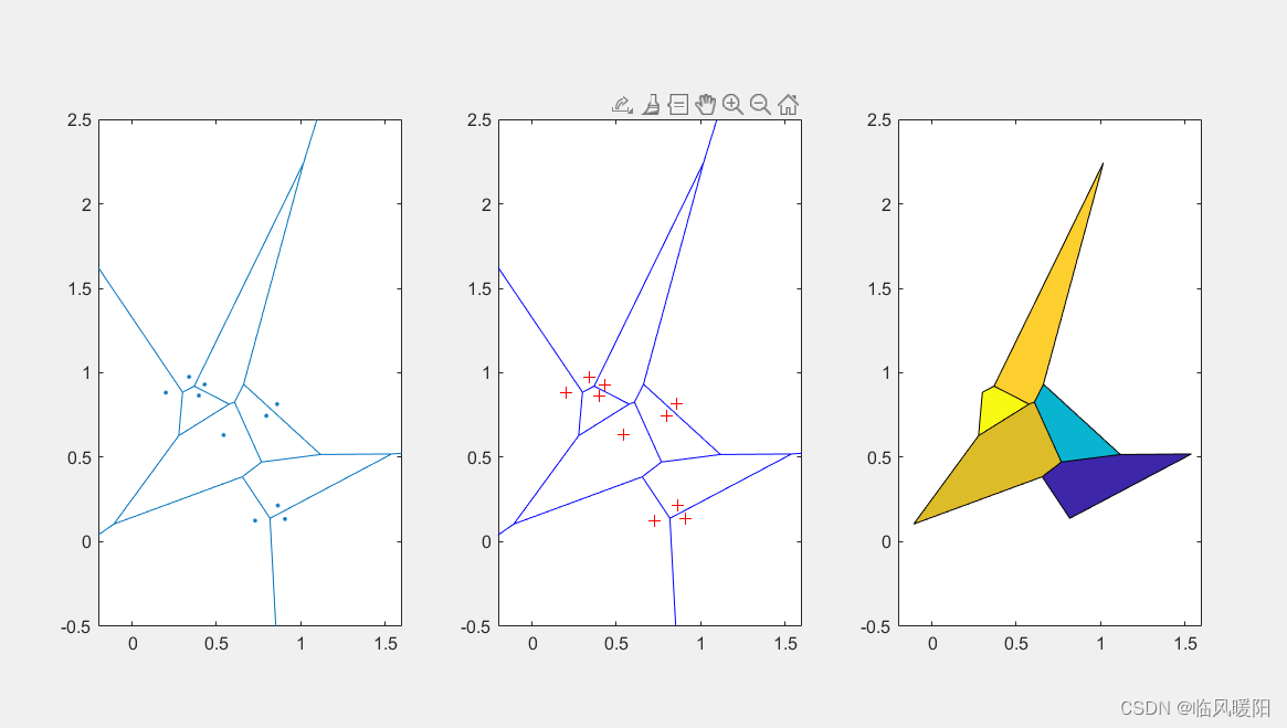 MATALAB绘制色图变换和Voronoi图_matlab voinion-CSDN博客