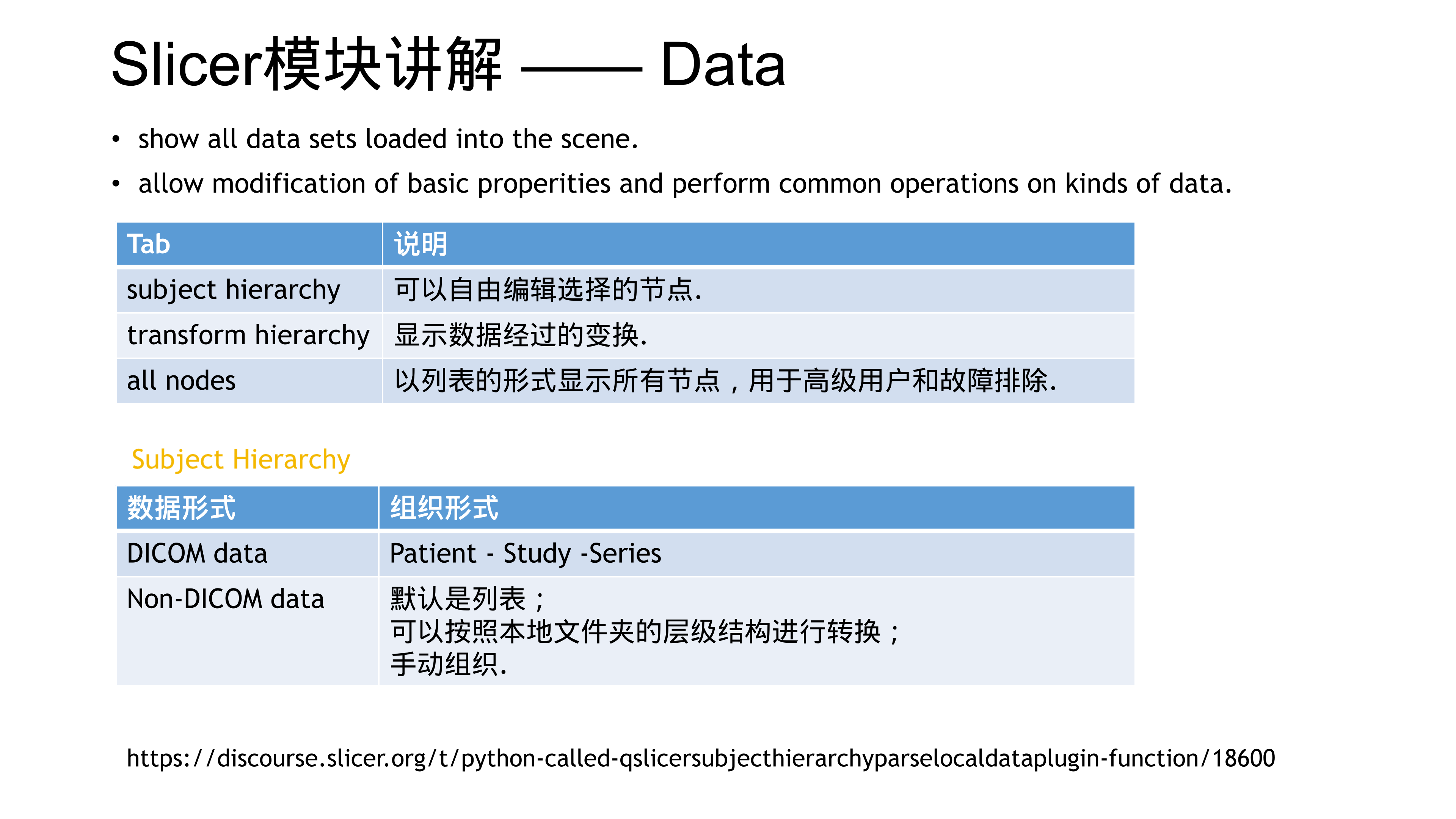 3d Slicer开发者入门_3d slicer 开发者模式-CSDN博客