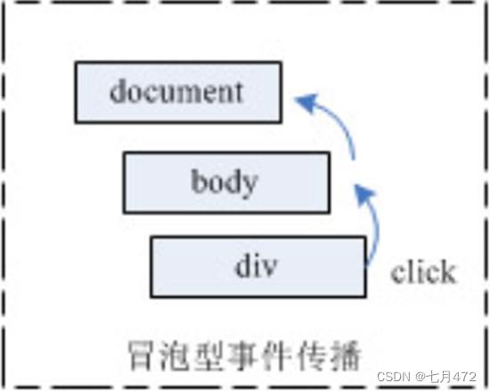 Vue模块语法下事件处理器and自定义组件and组件通信props Showflagbobj Props Showflagbo Csdn博客