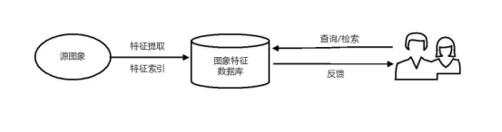 基于内容的图像检索系统设计与实现 Javamysql基于内容的图像检索系统的设计与实现代码 Csdn博客 8720