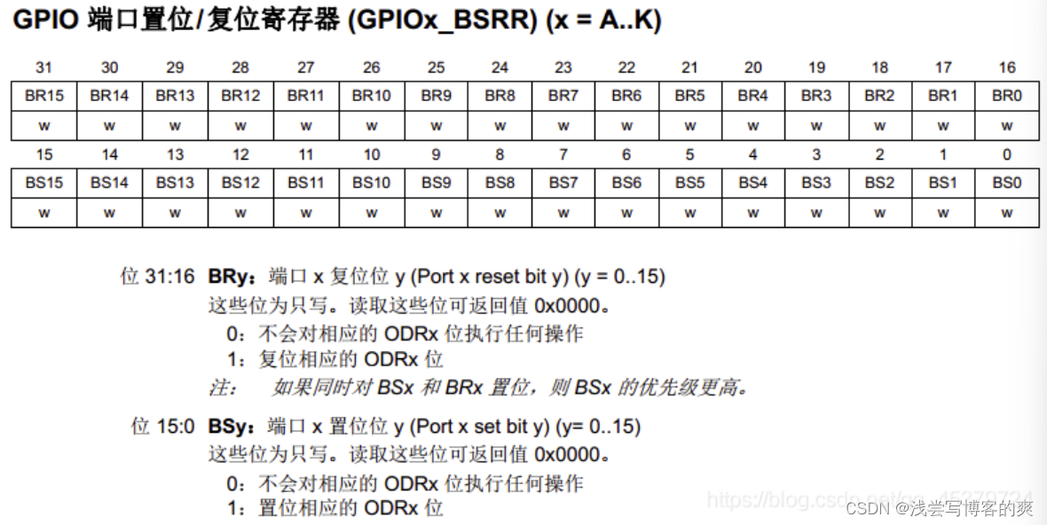 STM32 - GPIO 详解_stm32 gpio-CSDN博客