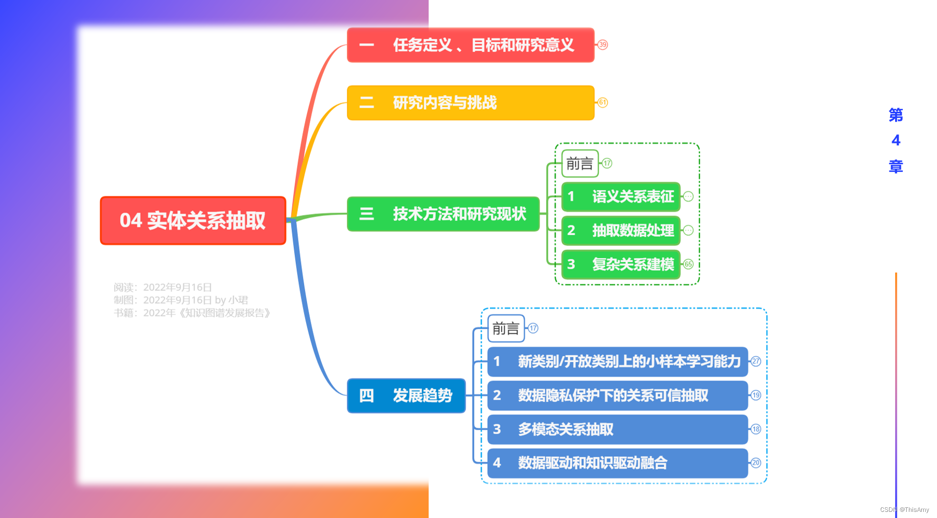 阅读 003《知识图谱发展报告2022》（四）实体关系抽取java知识图谱实体关系抽取 Csdn博客 