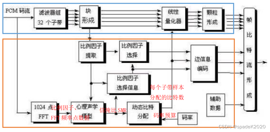 【数据压缩】MPEG音频编码实验_mpeg1 layer2-CSDN博客