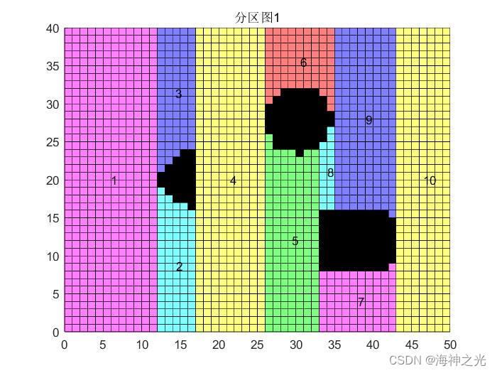 【路径规划】基于matlab A_Star算法多机器人牛耕式分区路径规划【含Matlab源码 2793期】_牛耕分区合并-CSDN博客