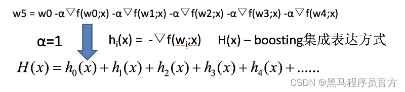 机器学习算法：Boosting集成原理和实现过程_boosting集成算法-CSDN博客