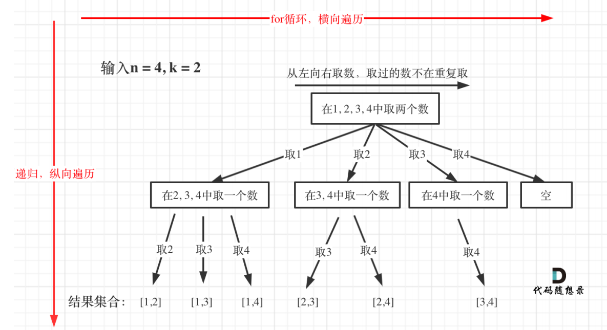 回溯算法 组合问题回溯算法组合问题 Csdn博客 