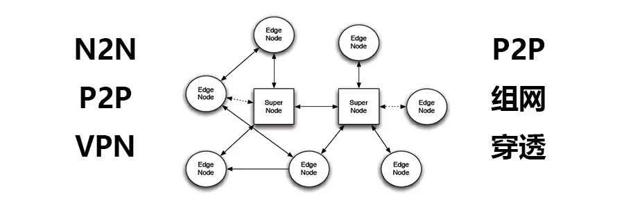 N2N 多平台搭建（win，Ubuntu，Linux嵌入式）_n2n windows-CSDN博客