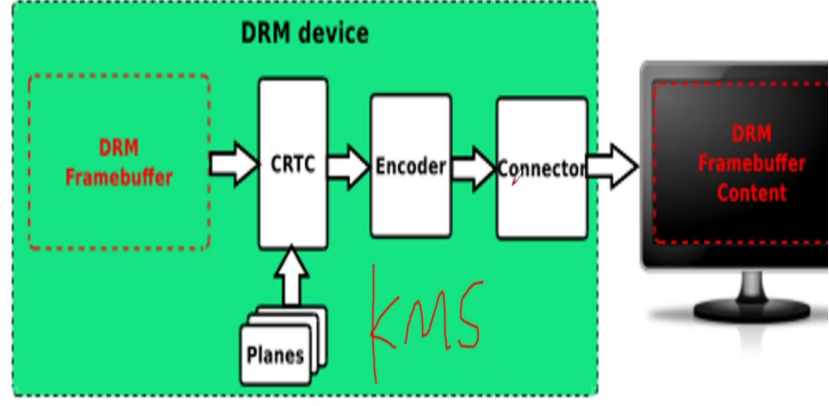 2021-10-27_内核kms-CSDN博客
